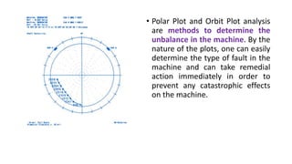 Orbit anlysis vibration | PPTX