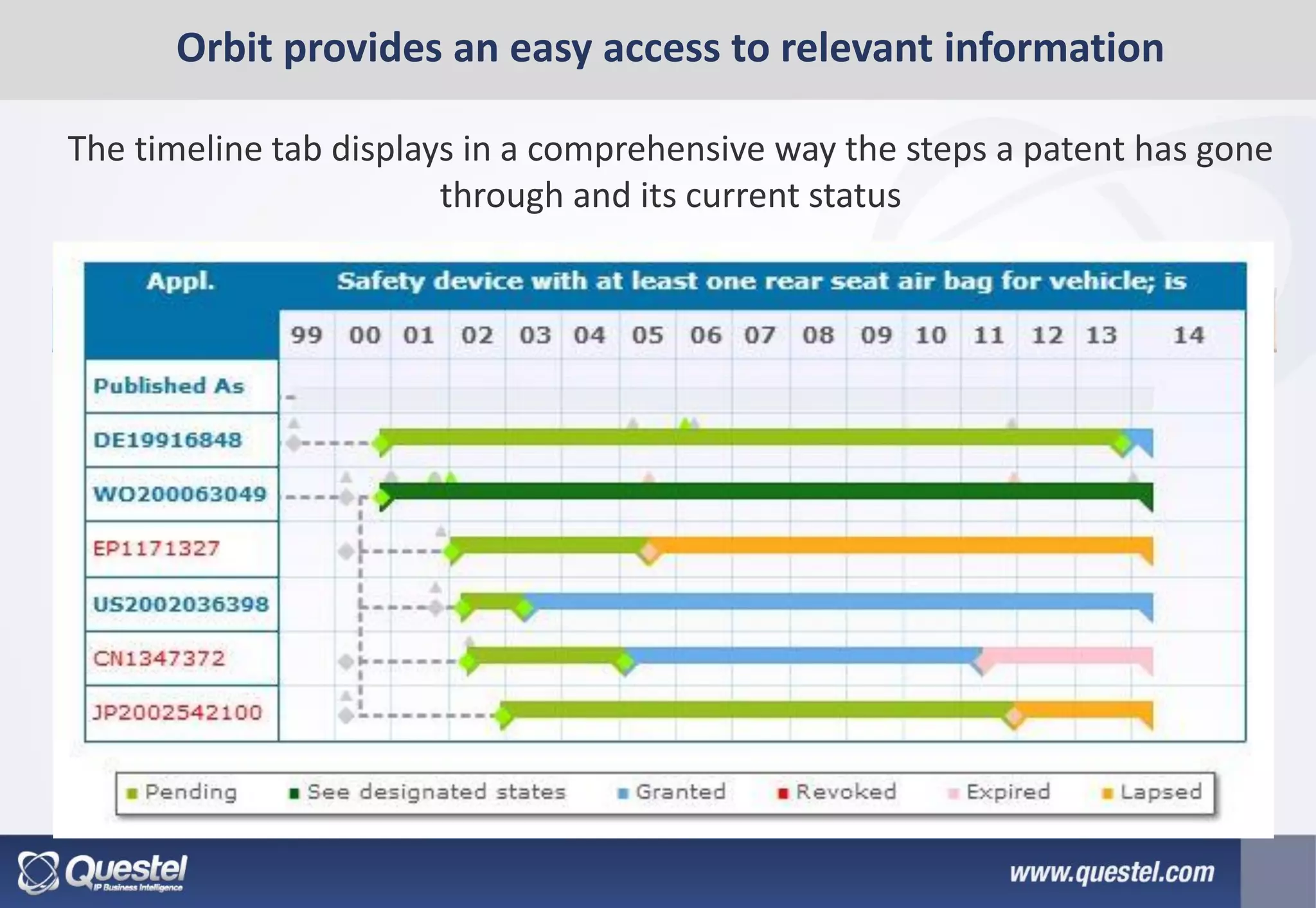 Orbit Patent Search | PDF