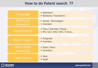 Orbit Patent Search | PDF