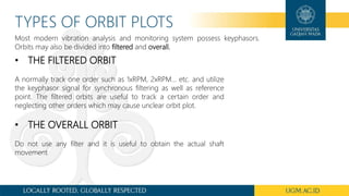 Orbit plot analysis | PPTX