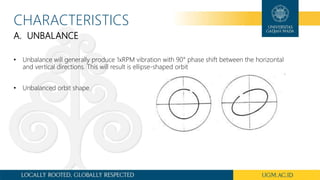 Orbit plot analysis | PPTX
