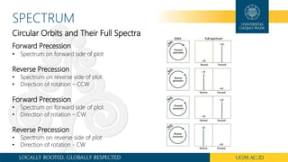 Orbit plot analysis | PPTX