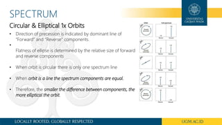 Orbit plot analysis | PPTX