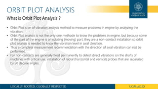 Orbit plot analysis | PPTX