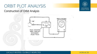 Orbit plot analysis | PPTX