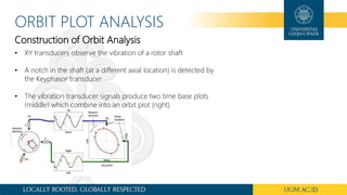 Orbit plot analysis | PPTX