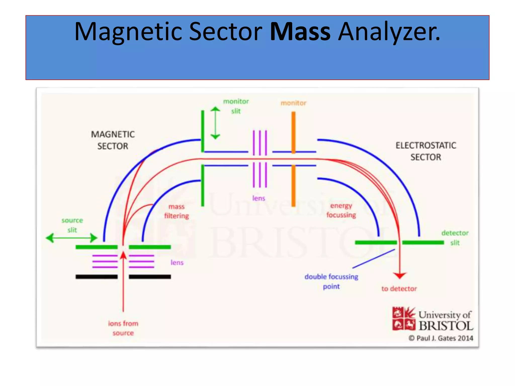 Orbitrap mass spectrometry | PPTX