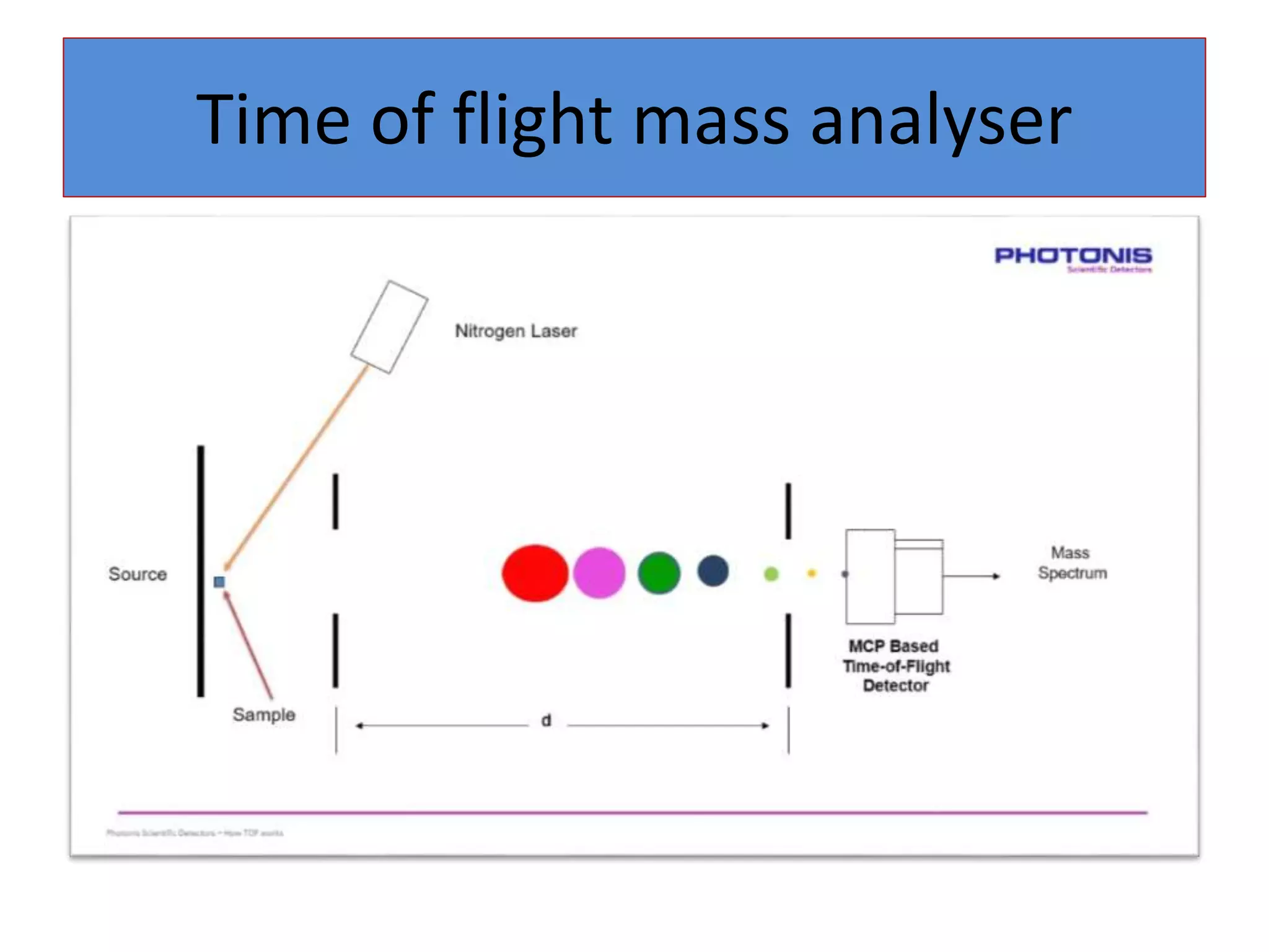 Orbitrap mass spectrometry | PPTX