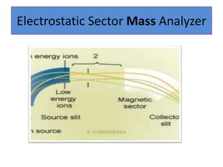 Orbitrap mass spectrometry | PPTX