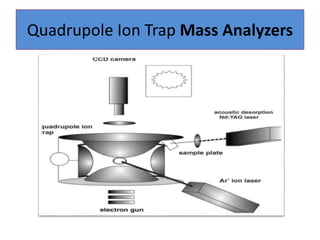 Orbitrap mass spectrometry | PPT