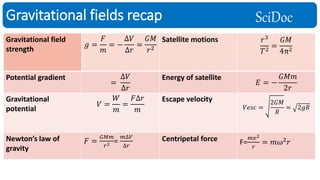 orbits-escape-velocity.pptx