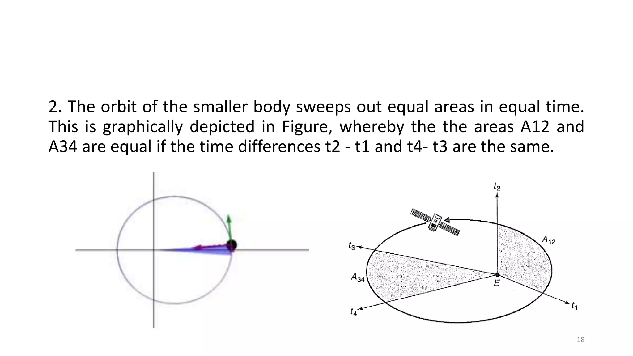 Orbits and space flight, types of orbits | PPTX