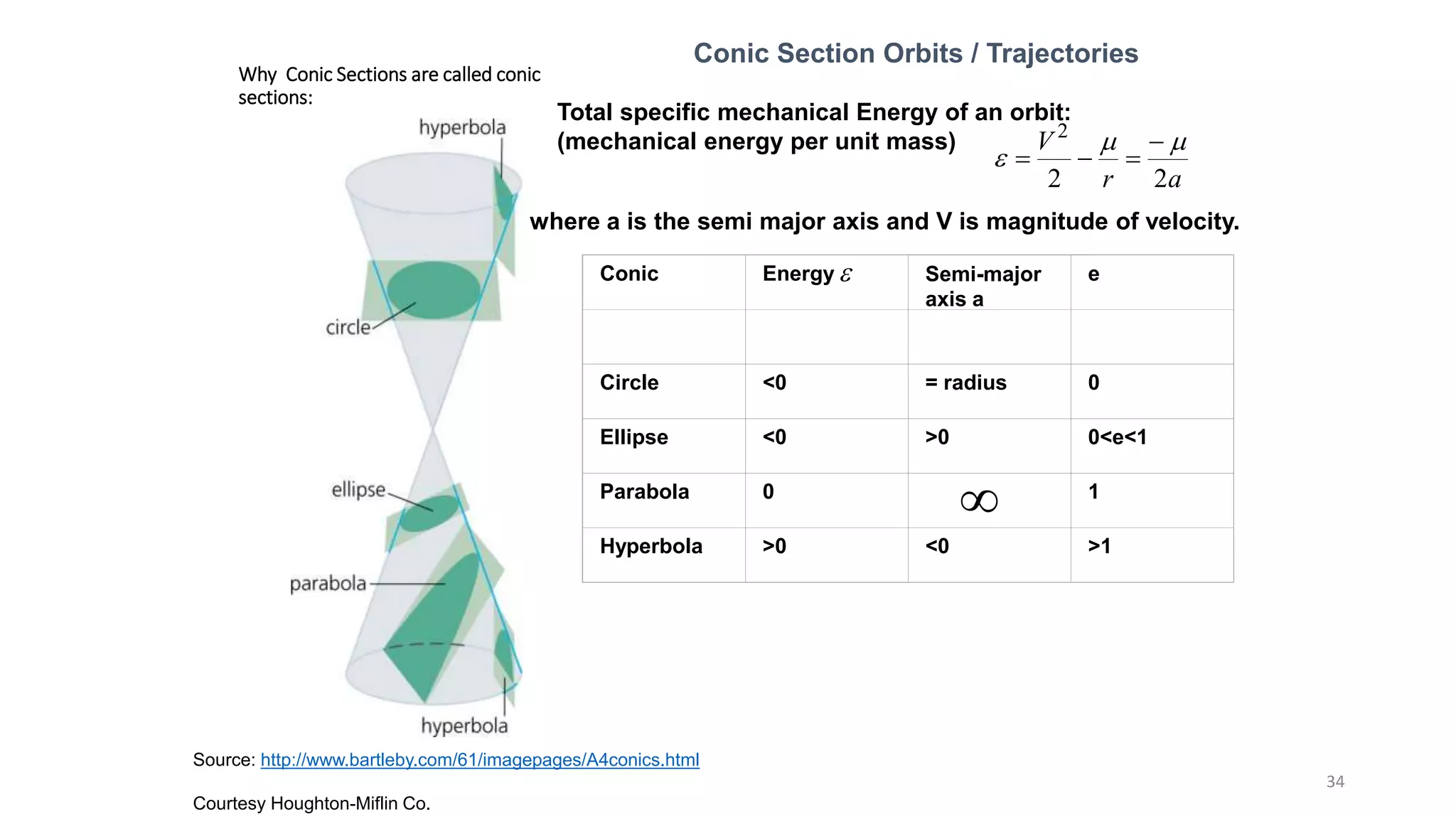 Orbits and space flight, types of orbits | PPTX