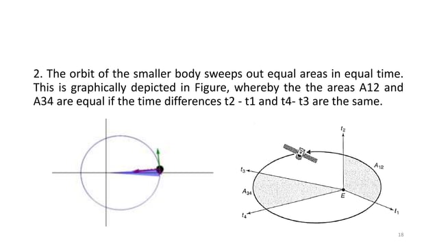 Orbits and space flight, types of orbits | PPTX