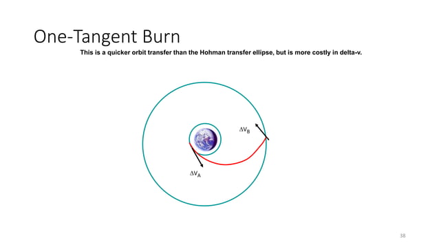 Orbits and space flight, types of orbits | PPTX