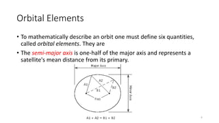 Orbits and space flight, types of orbits | PPTX