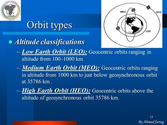 Orbits dynamics | PPT