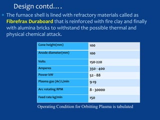 Plasma Technique for Quickest Ironmaking | PPTX