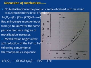 Plasma Technique for Quickest Ironmaking | PPT