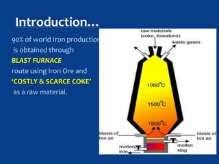 Plasma Technique for Quickest Ironmaking | PPTX