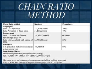 Orbitz Marketing Plan "Fly For Change" | PPT