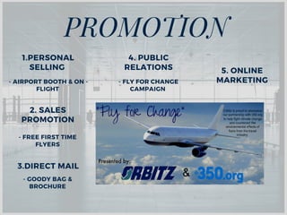 Orbitz Marketing Plan "Fly For Change" | PPT