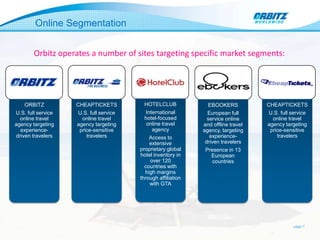 Capital Structure of Orbitz | PPTX