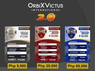 ORBIX-VICTUS-POWER-POINT-3.0 - Copy.pptx