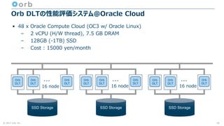 Orb oracle | PDF | Databases | Computer Software and Applications