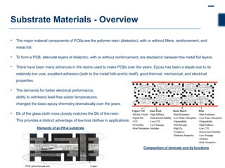 substrate PowerPoint Presentation basic one | PDF