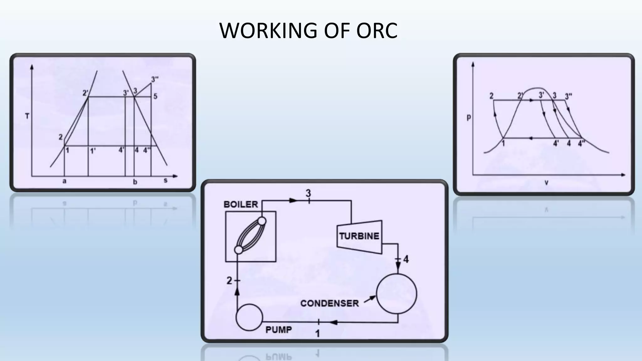 Organic Rankine Cycle | PPTX