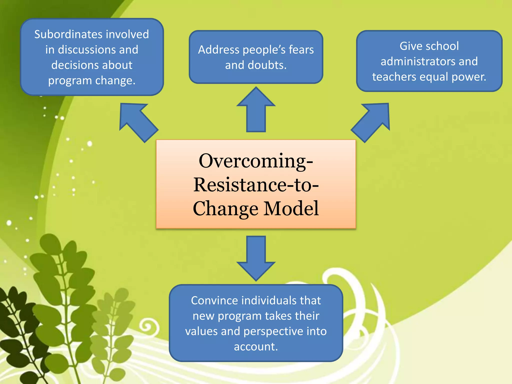 -ORC-Model(online material).pptx