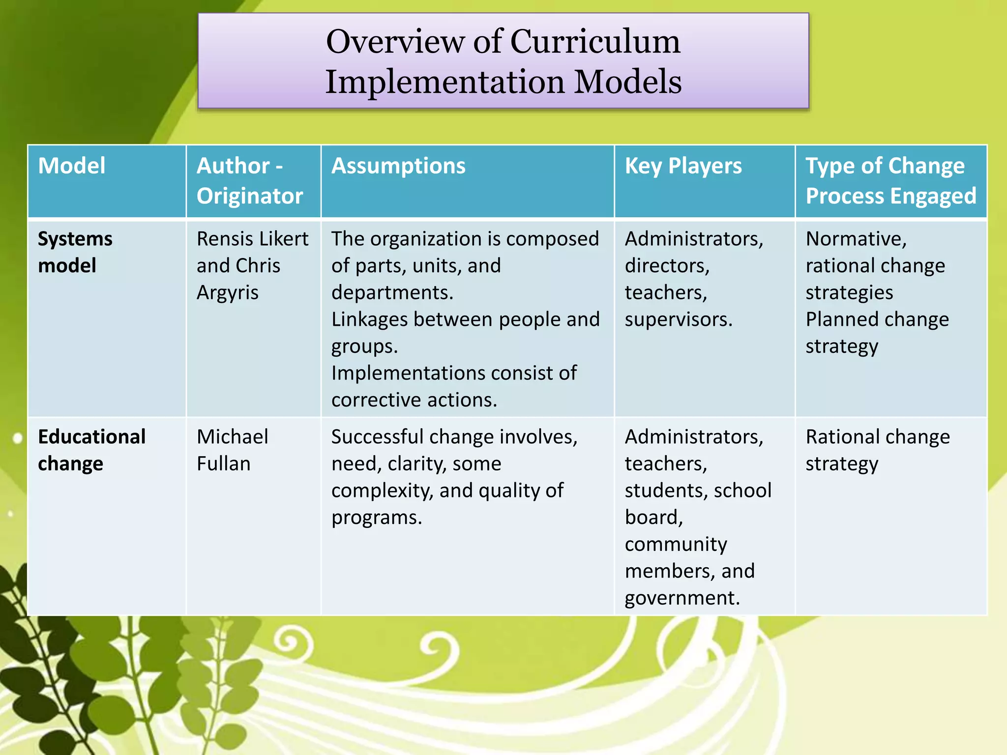 -ORC-Model(online material).pptx