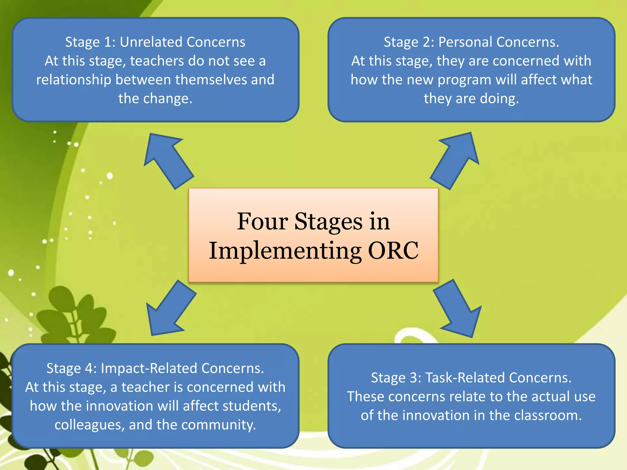 -ORC-Model(online material).pptx