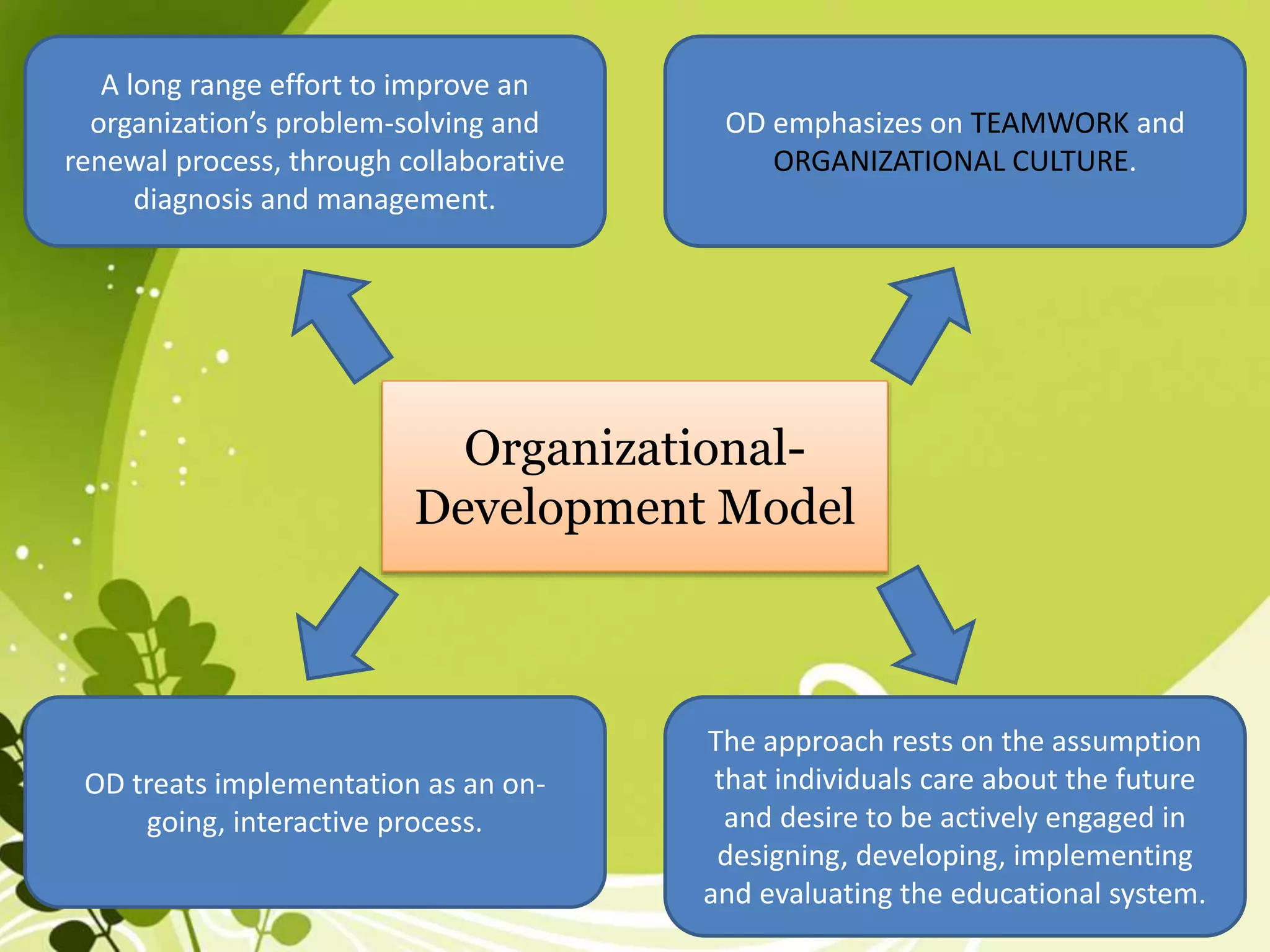 -ORC-Model(online material).pptx