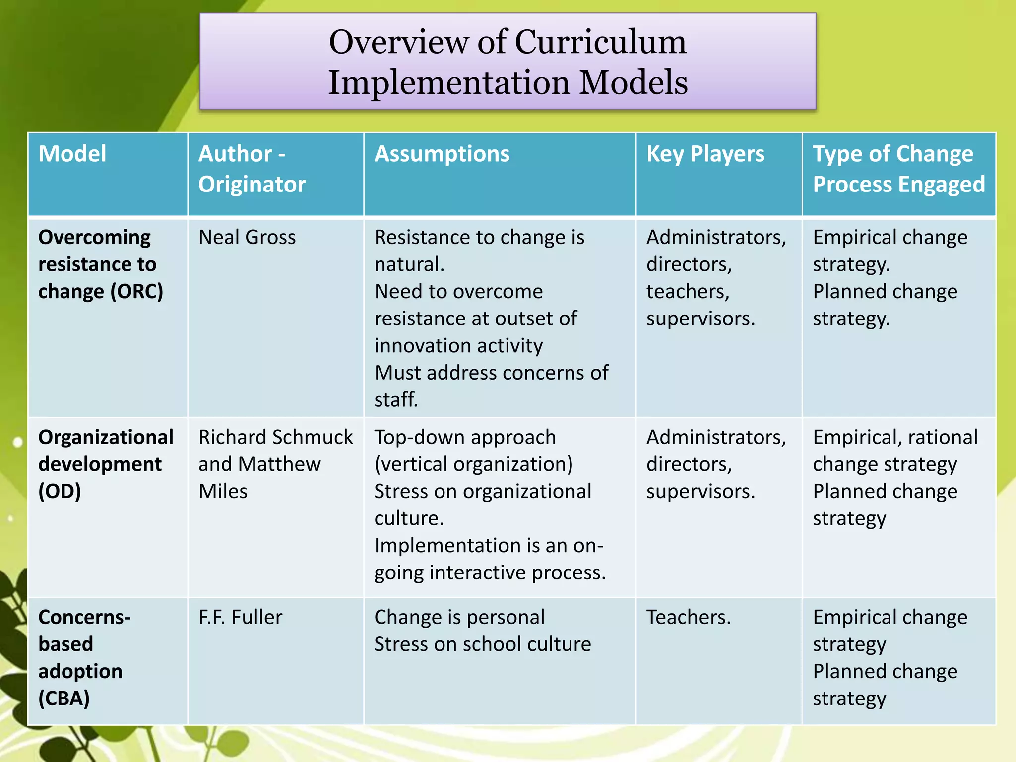-ORC-Model(online material).pptx