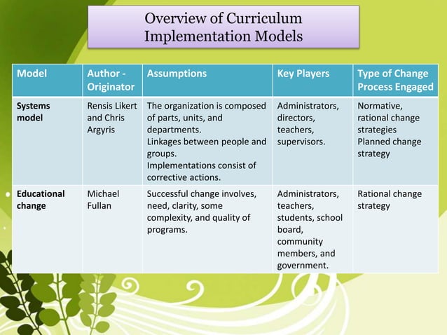 -ORC-Model(online material).pptx
