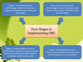 -ORC-Model(online material).pptx