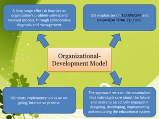 -ORC-Model(online material).pptx