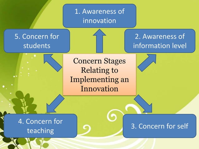 -ORC-Model(online material).pptx