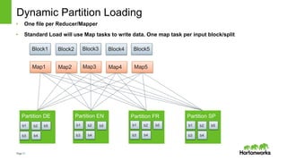 Hive: Loading Data | PPT