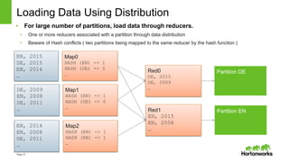 Hive: Loading Data | PPT