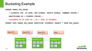 Hive: Loading Data | PPT