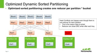 Hive: Loading Data | PPT