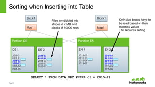 Hive: Loading Data | PPT