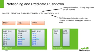 Hive: Loading Data | PPT