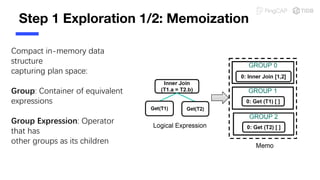 [Paper Reading]Orca: A Modular Query Optimizer Architecture for Big ...