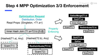 [Paper Reading]Orca: A Modular Query Optimizer Architecture for Big Data | PPT