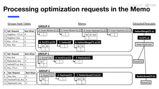 [Paper Reading]Orca: A Modular Query Optimizer Architecture for Big Data | PPT