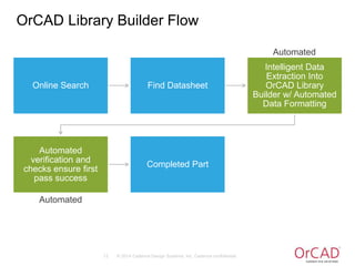 OrCAD Library Builder Overview Presentation | PPTX